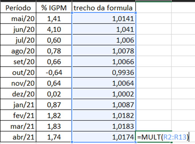 Índice IGPM – Serasa Experian PME