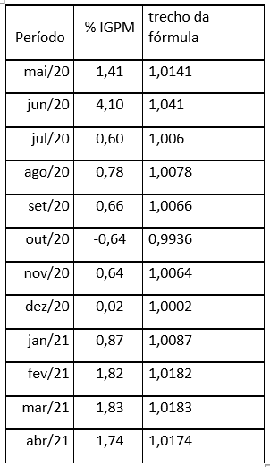 Índice IGPM – Serasa Experian PME